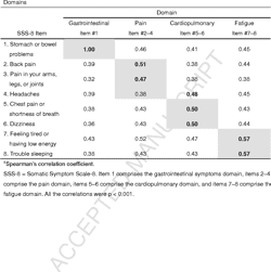 Table 3 from Development of a Japanese version of the Somatic Symptom ...