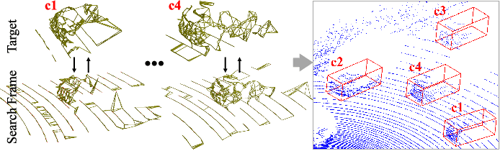 Figure 1 from Multi-Level Structure-Enhanced Network for 3D Single Object Tracking in Sparse ...