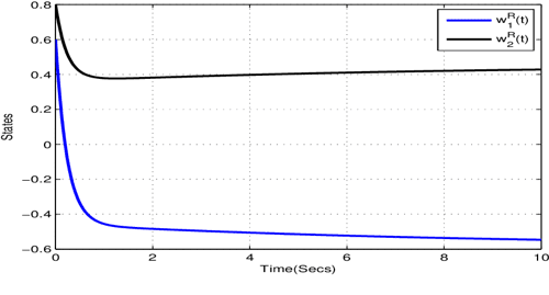 Figure 1 from Global Mittag–Leffler Stability and Stabilization Analysis of Fractional-Order ...