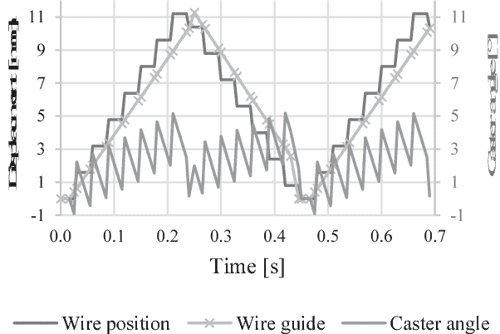 Figure 15 from Simulation of orthocyclic windings using the linear winding technique | Semantic ...