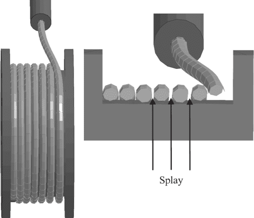 Simulation of orthocyclic windings using the linear winding technique ...