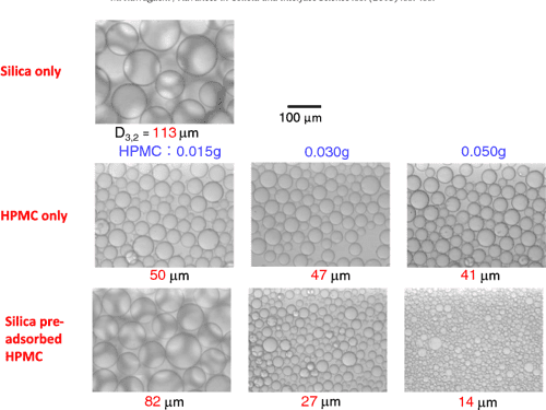 Figure 1 from Silicone oil emulsions stabilized by polymers and solid ...
