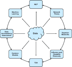 [PDF] The Rise of Big Data Science: A Survey of Techniques, Methods and ...