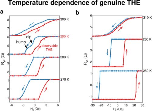 Figure 2 from Distinguishing the Two-Component Anomalous Hall Effect ...