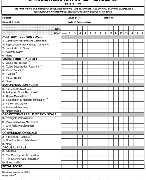Coma Recovery Scale-Revised: evidentiary support for hierarchical ...
