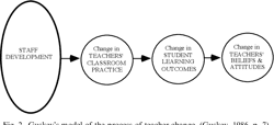 [PDF] Elaborating a model of teacher professional growth | Semantic Scholar