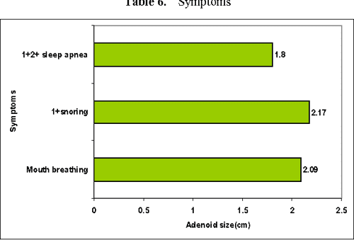 Significance of Adenoid Nasopharyngeal Ratio in the Assessment of ...