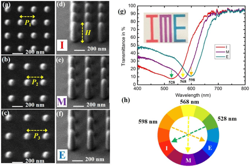 Embedded Dielectric Metasurface Based Subtractive Color Filter On A 300mm Glass Wafer Semantic embedded-dielectric-metasurface-based-subtractive-color-filter-on-a-300mm-glass-wafer-semantic