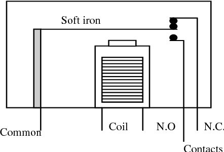 Figure 19 from The digiac 1750 (D1750) unit is a comprehensive ...