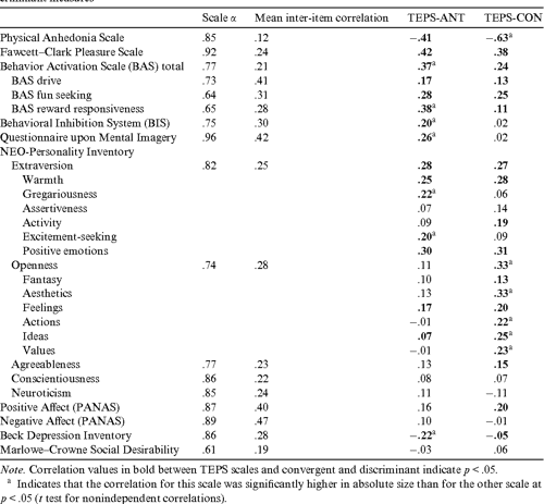 Table 4 from Anticipatory and consummatory components of the experience ...