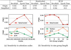 Figure 1 from Multi-Behavior Hypergraph-Enhanced Transformer for Sequential Recommendation ...