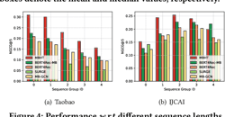 Figure 1 from Multi-Behavior Hypergraph-Enhanced Transformer for Sequential Recommendation ...