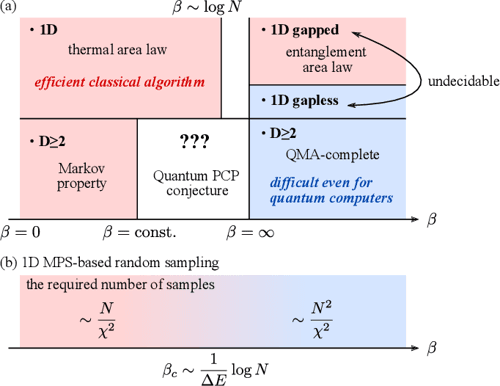 [pdf] Sample Complexity Of Matrix Product States At Finite Temperature Semantic Scholar