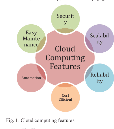 Table I From A Review On Dynamic Load Balancing Algorithms Semantic