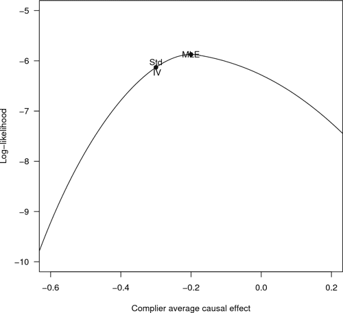[pdf] Efficient Nonparametric Estimation Of Causal Effects In