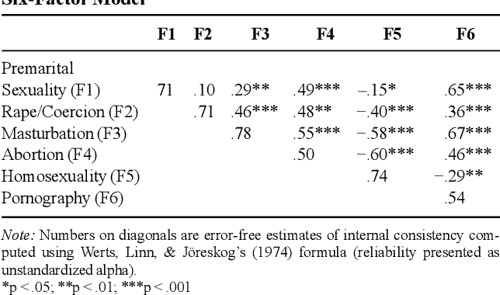 [PDF] Sexual Knowledge and Attitude Test for Adolescents | Semantic Scholar