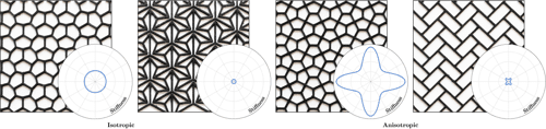 Figure 2 from Mechanical characterization of structured sheet materials ...