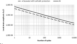 [PDF] DNV-RP-C208: Determination of Structural Capacity by Non-linear FE analysis Methods ...