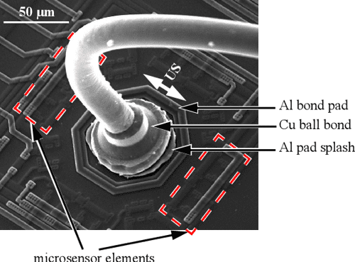 Figure 1-1 from Mechanical and Tribological Aspects of Microelectronic ...