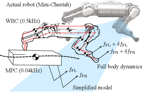 [PDF] Highly Dynamic Quadruped Locomotion via Whole-Body Impulse ...