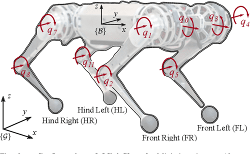 [PDF] Highly Dynamic Quadruped Locomotion via Whole-Body Impulse Control and Model Predictive ...
