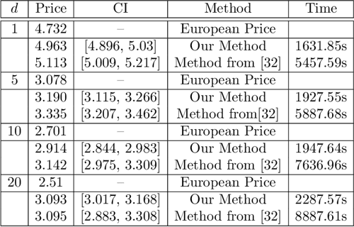 Table 1 from Deep Signature Algorithm for Multidimensional Path-Dependent Options | Semantic Scholar