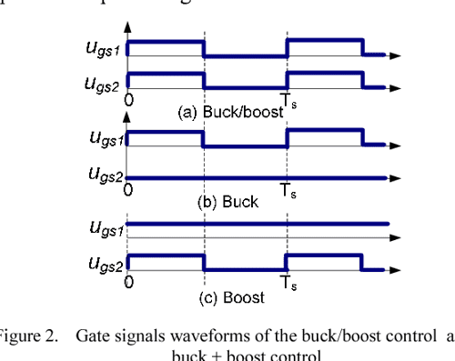 Figure 1 from Study of bi-directional buck-boost converter with ...