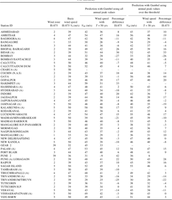 Figure 1 from Basic wind speed map of India with long-term hourly wind ...