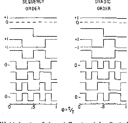 [PDF] A sequency-ordered fast Walsh transform | Semantic Scholar