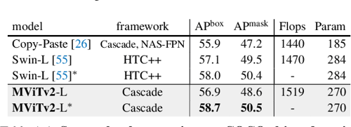 [PDF] MViTv2: Improved Multiscale Vision Transformers for Classification and Detection ...