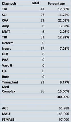 Figure 2 from Predicting Rehabilitation Outcomes using Activity Measure ...