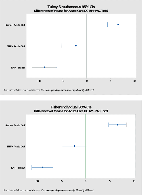 Figure 2 from Predicting Rehabilitation Outcomes using Activity Measure ...