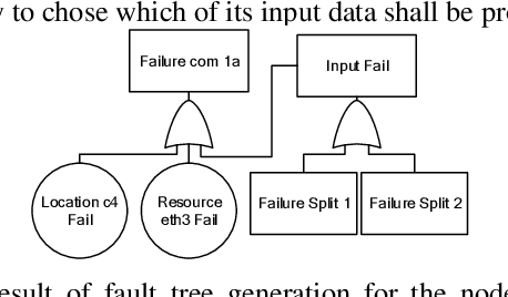 Figure 2 from Component-Level ASIL Decomposition for Automotive ...