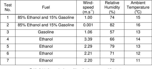 [PDF] Fires in large atmospheric storage tanks and their effect on ...