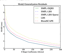 [PDF] SMPL: A Skinned Multi-Person Linear Model | Semantic Scholar
