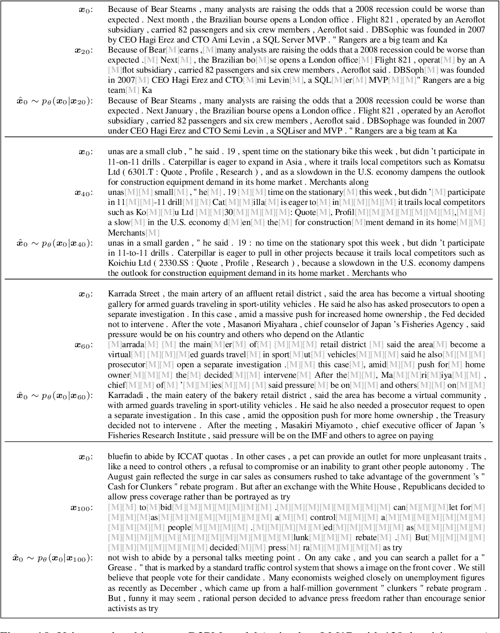 [PDF] Structured Denoising Diffusion Models in Discrete State-Spaces ...