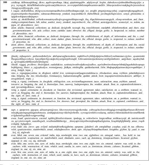 [PDF] Structured Denoising Diffusion Models in Discrete State-Spaces | Semantic Scholar
