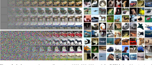 [PDF] Structured Denoising Diffusion Models in Discrete State-Spaces | Semantic Scholar