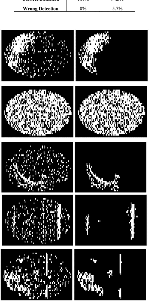 Figure 1 From Anomaly Detection And Segmentation For Wafer Defect Patterns Using Deep