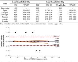 Table 1 from Introducing Adam’s Scale of Posterior Stroke (ASPOS): A ...