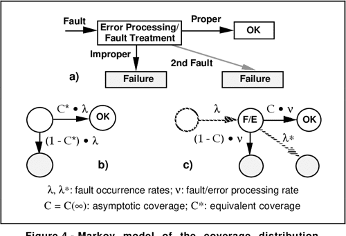 [pdf] Fault Injection And Dependability Evaluation Of Fault Tolerant Systems Semantic Scholar