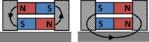 Table VI from Switchable magnets for robotics applications | Semantic ...