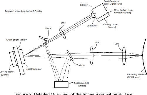 Overview and applications of Grating Light Valve™ based image ...
