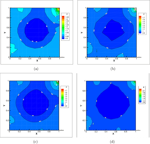 Table 11 From Solution To Incompressible Navier Stokes Equations By Using Finite Element Method