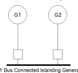 Figure 4 from Turbine/generator governor droop/isochronous fundamentals ...