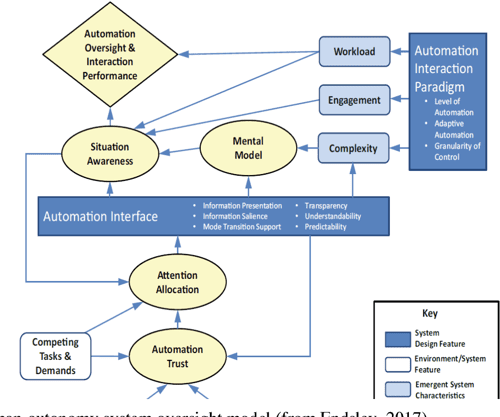 [PDF] Trust in Automation A Literature Review | Semantic Scholar