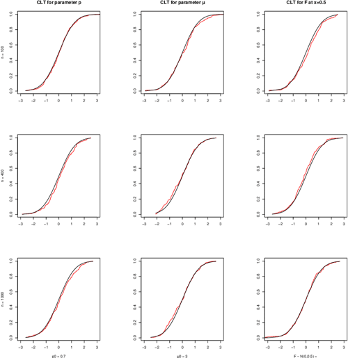 [pdf] Semiparametric Two Component Mixture Model With A Known Component