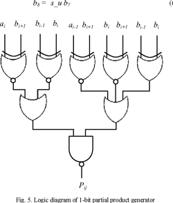 Table 1 from High Speed Modified Booth Encoder Multiplier for Signed ...