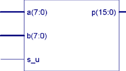 Table 1 from High Speed Modified Booth Encoder Multiplier for Signed ...