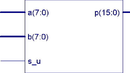 Table 1 From High Speed Modified Booth Encoder Multiplier For Signed And Unsigned Numbers 